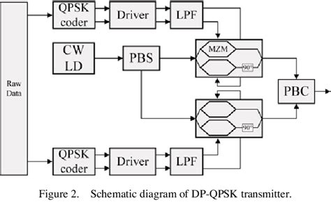 Figure From Study On Non Coherent Detection Of DP QPSK Signal Based On Delay Line