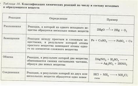 Таблица классификация химия