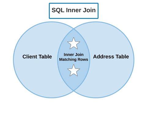 Sql Joins Ejemplos Examples Sql Join 12 Youtube