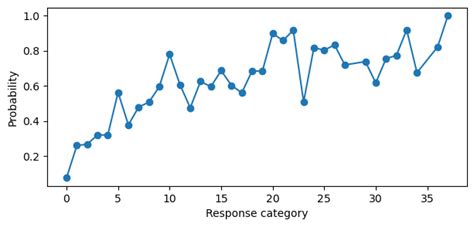 Bambi Ordinal Regression