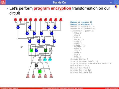Holla Digital Logic And The Program Encryption Toolkit Ppt Download