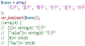 Detailed Explanation Of Array Pointers In Php PHP Tutorial Php Cn
