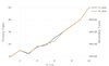 Plotly Yaxis2 Format Tick Labels In R GeeksforGeeks