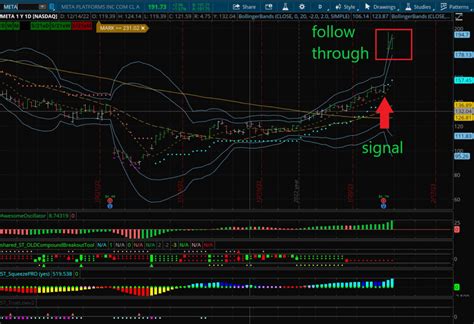 Intraday To Swing Trading Indicator Five Star Trader