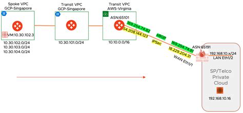 aviatrix global transit in aws and gcp to on prem palo alto firewall