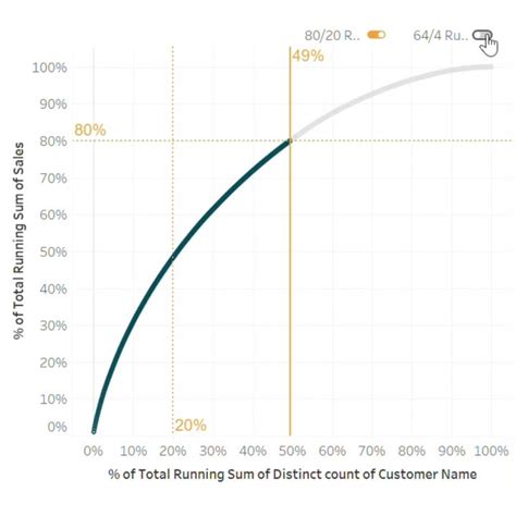 Playfair Data On Linkedin Visualanalytics Data Tableau