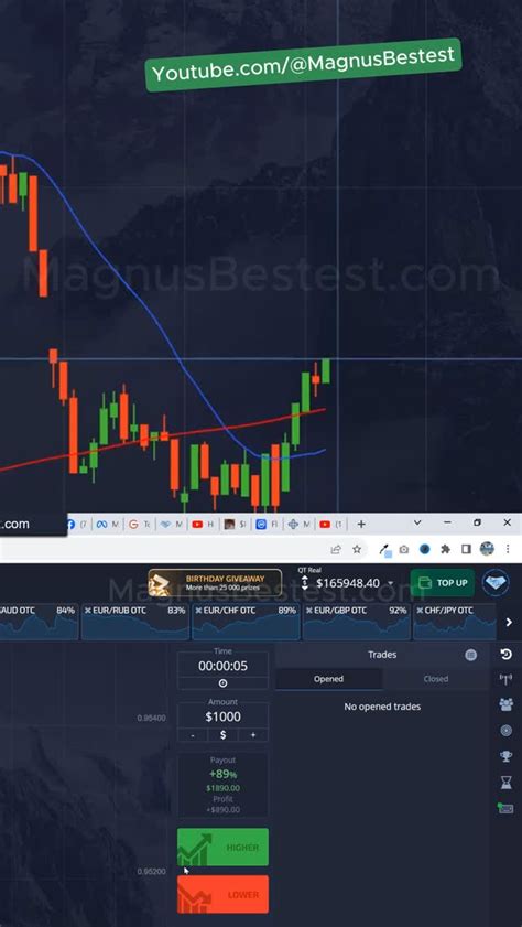Binaryoptions Trading