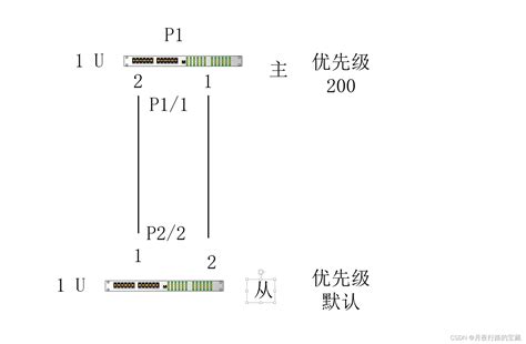 使用华为交换机istack堆叠实验dis Stack Port Csdn博客