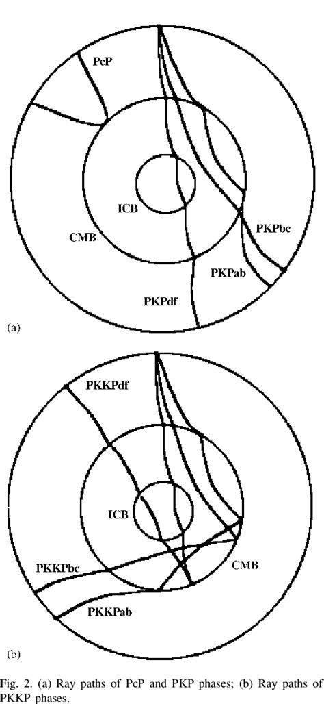 Figure 2 From Core Mantle Boundary Topography From Short Period Pcp Pkp And Pkkp Data