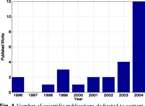 Figure 1 From Pixel Based Skin Detection For Pornography Filtering Semantic Scholar