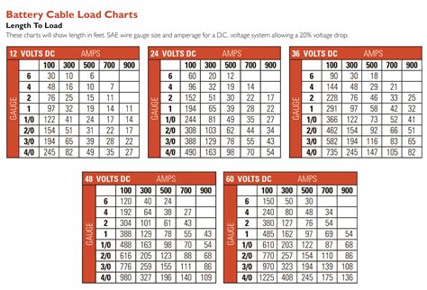 Stranded Wire Amp Rating Chart Wiring Draw