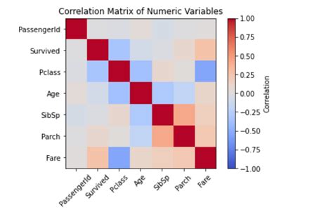 Matplotlib For Data Analysis Resagratia Data Analytics And Data Science Bootcamp
