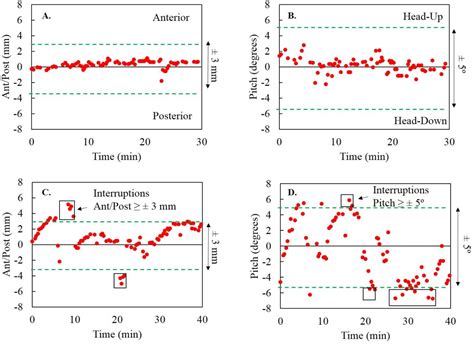 Figure 1 From Impact Of Intrafractional Prostate Motion On The Accuracy