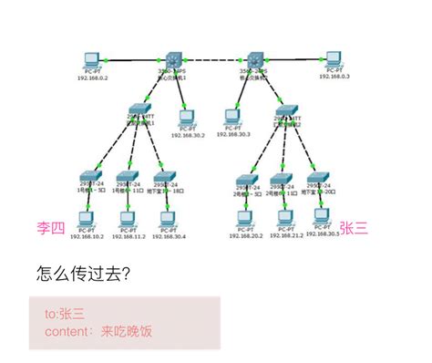 Ip地址 · Python