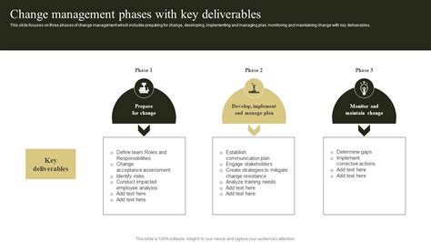 Change Management Plan To Improve Change Management Phases With Key Deliverables PPT Sample