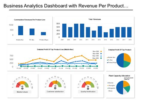 Top 10 Business Analytics Dashboard Templates With Samples And Examples