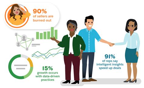 Meet Einstein Conversation Insights For Sales Salesforce Trailhead