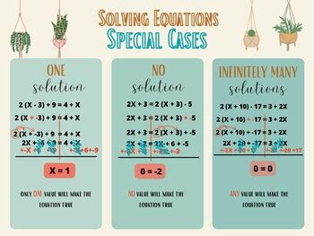Types Of Solutions Solving Equations By Silvia Garcia Math TPT