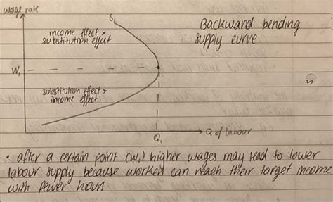 Microeconomics Year 2 Labour Markets Flashcards Quizlet
