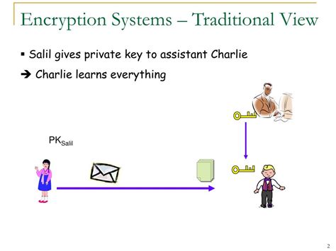 ppt conjunctive subset and range queries on encrypted data