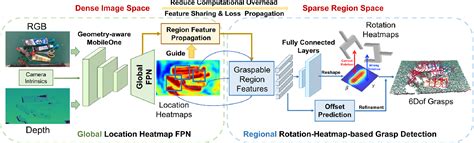 Figure 1 From Efficient End To End 6 Dof Grasp Detection Framework For Edge Devices With