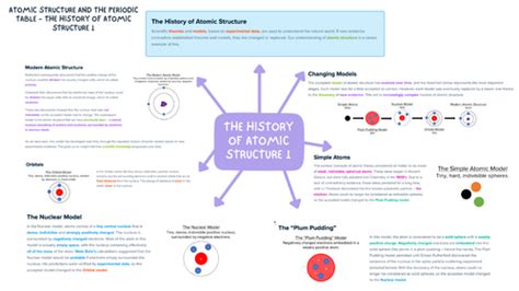 Gcse Chemistry Aqa Atomic Structure And The Periodic Table Notes Teaching Resources