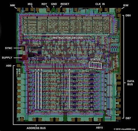 Instruction Set Was Leaving All Xxxxxx11 Opcodes Unused On The 6502 A Deliberate Design Choice