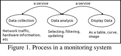 Figure 1 From Selecting Network Monitoring System Software With Analytical Hierarchy Process