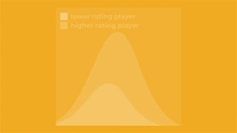 Elo Rating System Chess Terms