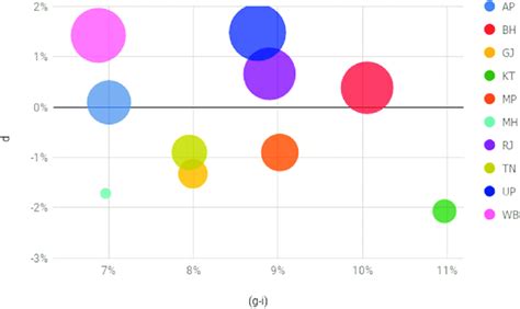 simulations source author s calculations download scientific diagram