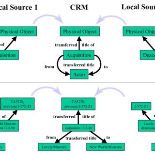 Creating A Symmetric Data Representation Download Scientific Diagram