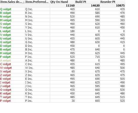 Solved Sort By Expression Qlik Community 1601607