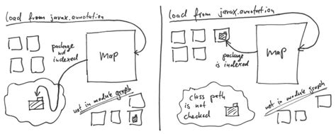 6 Compatibility Challenges When Moving To Java 9 The Java Module System