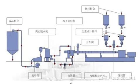 超临界发泡中底的制造 知乎