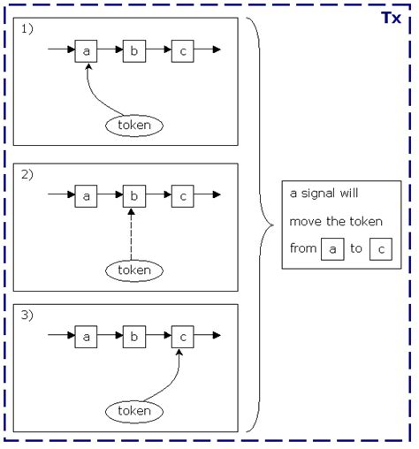 Chapter 14 Asynchronous Continuations