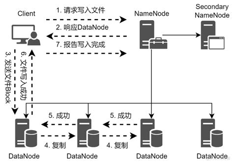 《pyspark大数据分析实战》 02了解hadoopwux Labs的技术博客51cto博客