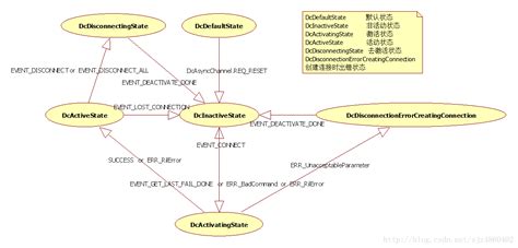 Statemachine状态机初识cmt Statemachine Csdn博客 Statemachine状态机初识cmt Statemachine Csdn博客