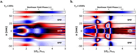Figure S6 Phase Of The Electric Field In Graphene Phase Of The