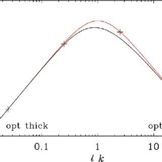 The Analytic Cooling Curve Black The Cooling Curve Under The Download Scientific Diagram
