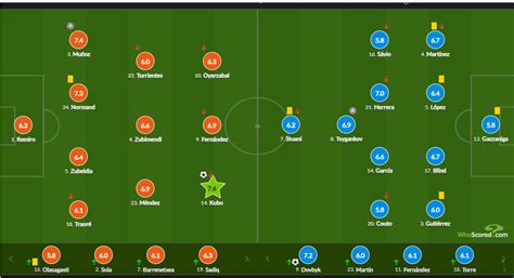 Футболіст збірної України встановив історичне досягнення в Іспанії Футбол Oboz Ua
