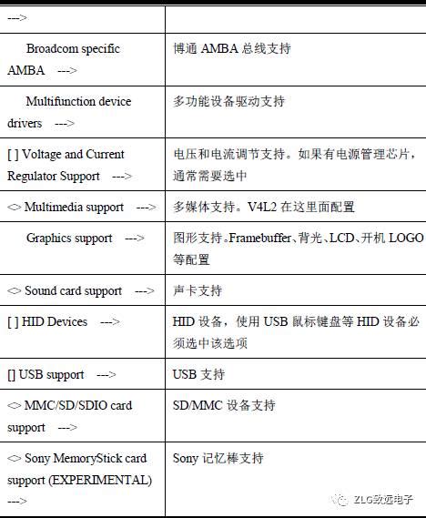 连载Linux内核开发工具介绍续二