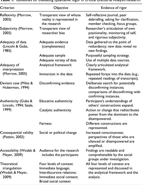 table 3 from a general critical discourse analysis framework for
