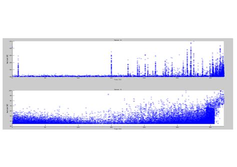 Regression Event Data Correlation Cross Validated