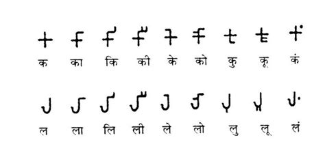 Brahmi Script Dhamma Lipi Bihar Brahmi Script Dhamma Lipi Bihar