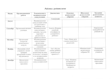Примерный календарный план воспитательной работы на 2022 2023