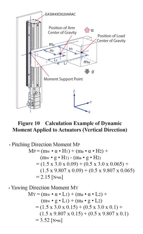 Rotary Actuator Torque Calculation Calculator Cgw