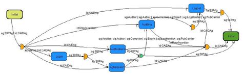 Integration Of Caid Functionality Around Original Function Auditing