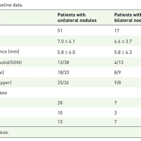 Ct Guided Coil Localization For Bilateral Mlns Ct Demonstrates Two Download Scientific Diagram