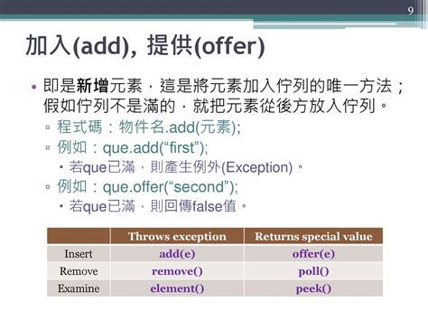 資料結構使用java 第8章 佇列 queue ppt download