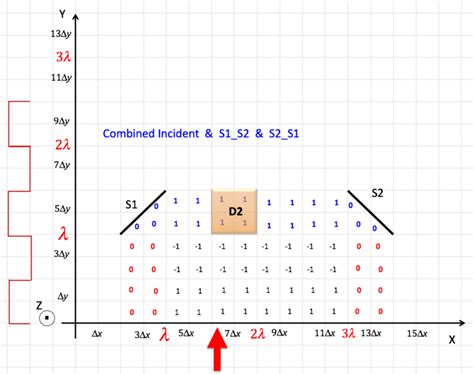 11 Combined Average Spatial Field Distributions For S1 S2 And The Download Scientific Diagram